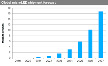 SID, the Society for Information Display > Home